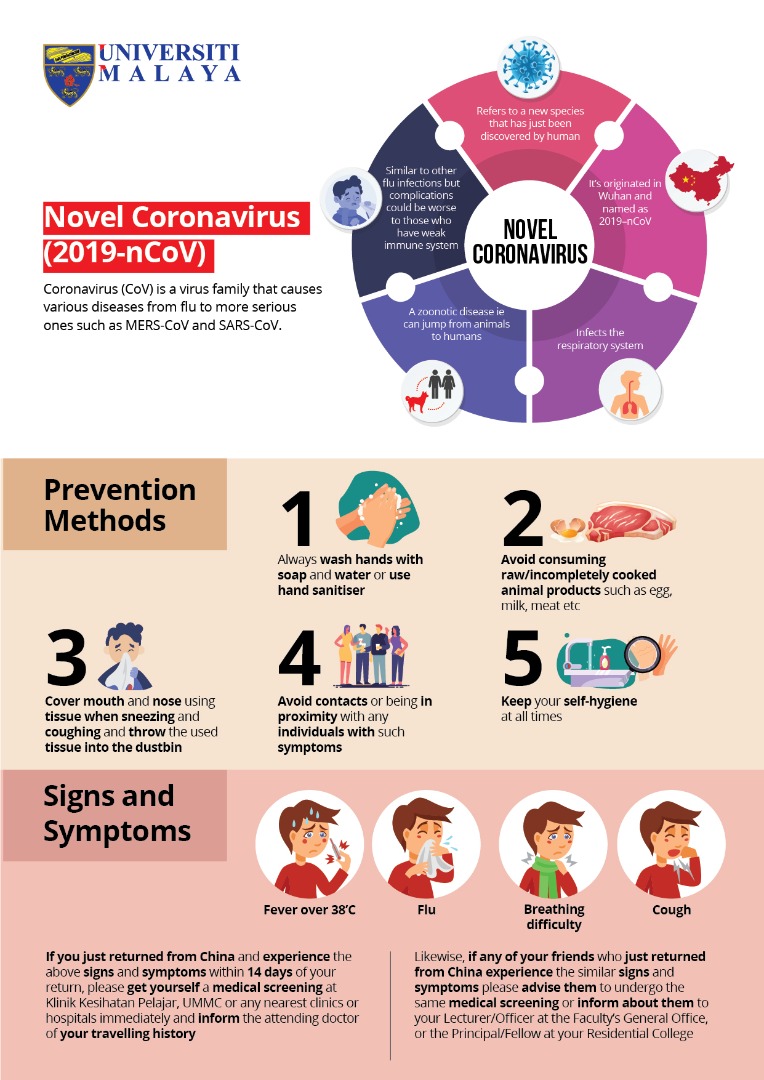Welcome to Universiti Malaya